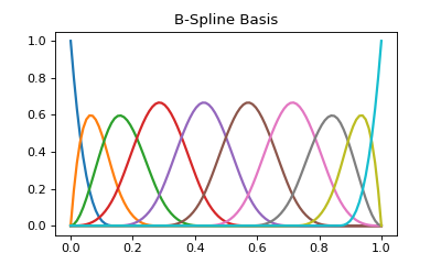 Basis Function — nemos 0.2.4.dev7 documentation